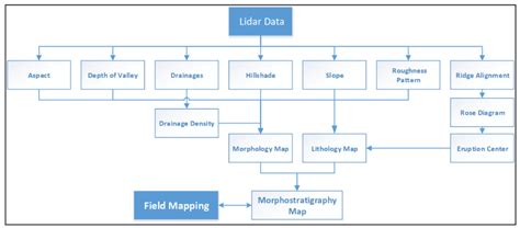 LiDAR Analysis Workflow The Lineament Analysis Done By Comparing Lidar Download Scientific