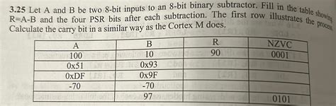 Solved 3 25 Let A And B Be Two 8 Bit Inputs To An 8 Bit Chegg