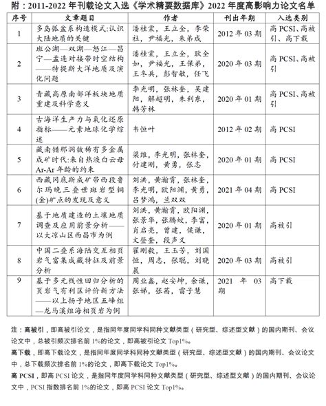 中国地质调查局成都地质调查中心西南地质科技创新中心