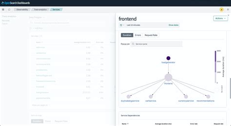 Trace Analytics Plugin For Opensearch Dashboards Opensearch Documentation