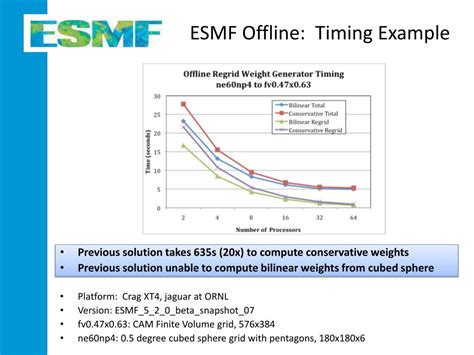Ppt Fast Parallel Grid Remapping For Unstructured And Structured Grids Powerpoint Presentation