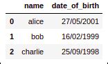 Pandas Dataframe Examples Manipulating Date And Time