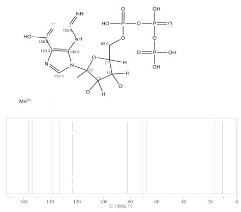 Manganese Gtp 76204 03 0 Wiki