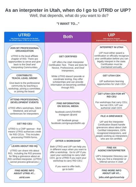 Uip Vs Utrid Roles Comparison Utrid