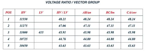 Transformer Testing Methods Fat Tests All Transformer Tests