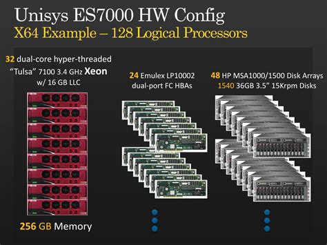 PPT Developing Applications For More Than Logical Processors In Windows Server R