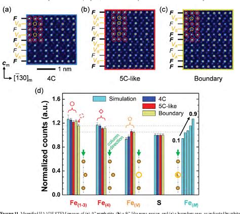 Figure 11 From Atomic Scale Characterization Of Commensurate And Incommensurate Vacancy