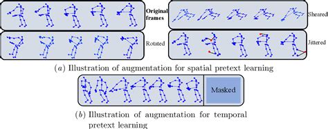 Figure 1 From Spatial Temporal Enhanced Contrastive And Pretext Learning For Skeleton Based