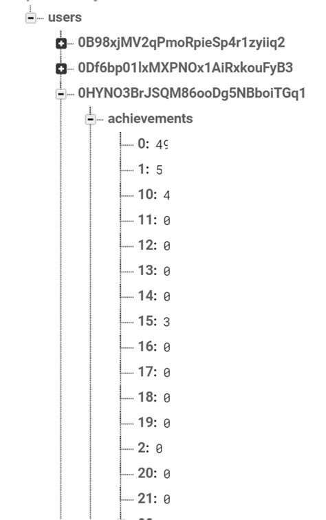 Javascript Failed In Creating A Node On Firebase Stack Overflow