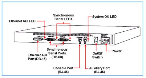 ROUTER BASICS Babashaheer Blog