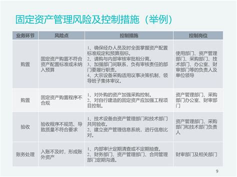 行政事业单位内部控制规范业务层面内部控制201906 文库 报告厅