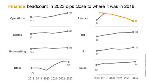 Data Storytelling Examples Quick Tips For Visualizations
