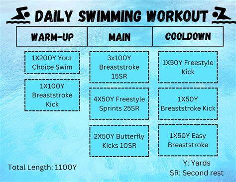 Printable Swim Workouts