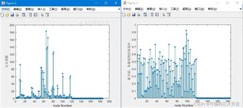 基于ieee30电网系统的停电规模评价系统matlab仿真 对比ieee118 输出停电规模 潮流分布和负载率等 ieee 30系统 csdn博客