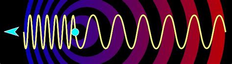 How Fast The Doppler Effect Bumper Sticker MrReid Org