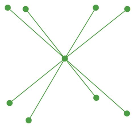 Porous Wireframe Baking Graph A X B Star C Cross D Diamond