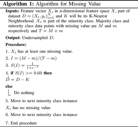 Figure 3 From A Hybrid Resampling Approach To Handle Class Imbalance Problem And Missing Data