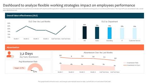 Dashboard To Analyze Flexible Working Strategies Impact Optimizing Staff Retention Rate