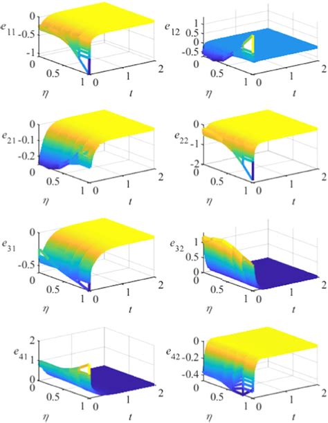 Figure 2 From Consensus Of Fractional Order Multi Agent Systems Via