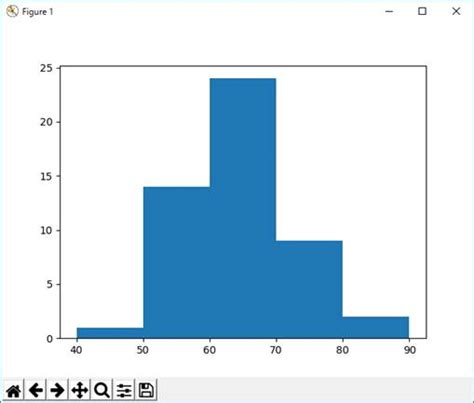 ヒストグラムの描画／python