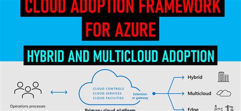 Azure Cloud Adoption Framework For Hybrid And Multicloud Scenarios Thomas Maurer