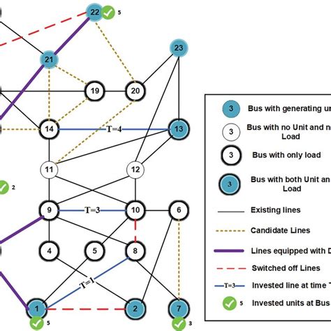 Modified Ieee 24‐bus Systems Nodal Representation For Conep Conep Download Scientific