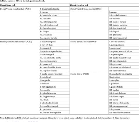 table 1 from large scale network interactions supporting item context