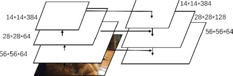 Figure From Hierarchical Cross Modal Transformer For RGB D Salient Object Detection Semantic