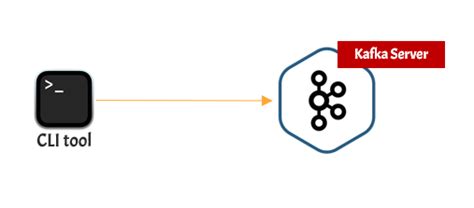 Install Kafka Cli Tools Selftuts