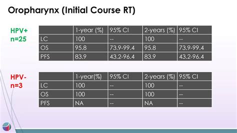 Good Afternoon Everyone Thank You For Being Here Ppt Download