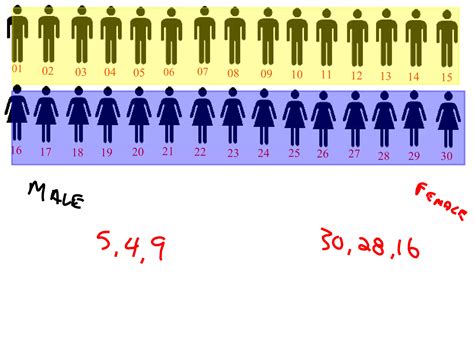 Ch 12 Sampling Methods Ppt