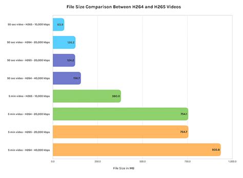 Dslr Camera Footage Over The Internet A Handbrake Tutorial Using H265 Codec — Engagemedia