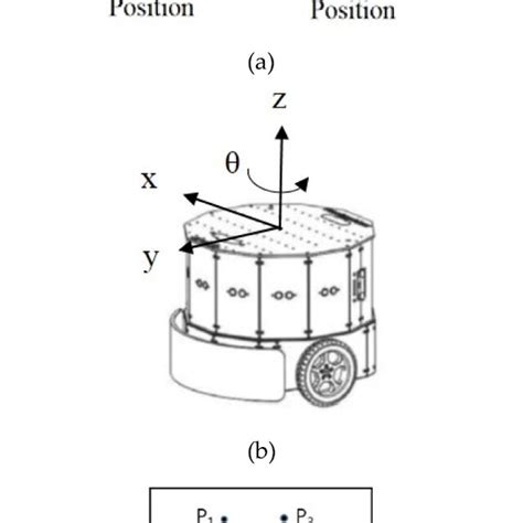 Coordinate Systems Of Robot And Camera A Coordinate System At The Download Scientific