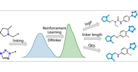 Drlinker Deep Reinforcement Learning For Optimization In Fragment Linking Design Journal Of