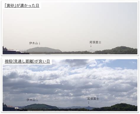 航空自衛隊岐阜基地 on Twitter この時期のテレビでも話題 黄砂 航空気象観測では卓越視程が5km以下を条件に視程障害