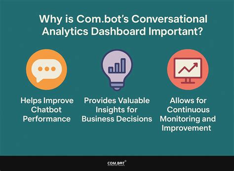 Combot Conversational Analytics Dashboard Combot Blog