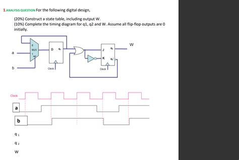 Solved L ANALYSIS QUESTION For The Following Digital Design Chegg Com
