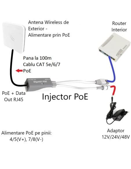 Access Point Wireless Wire Dish Mikrotik