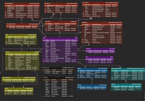 GitHub Juo O KH Project