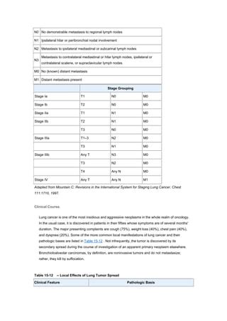 Lung Tumors Lecture PDF