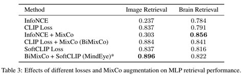 Reconstructing The Minds Eye Fmri To Image With Contrastive Learning And Diffusion Priors