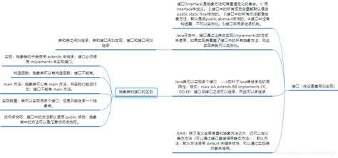 Java面向对象编程思维导图java面向对象思维导图 Csdn博客