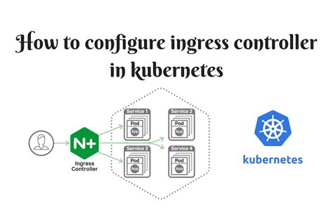 Kubernetes Ingress Controller Diagram Ingress Kubernetes Env