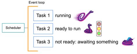 Controlling Neopixels With Asyncio In Circuitpython Circuitpython