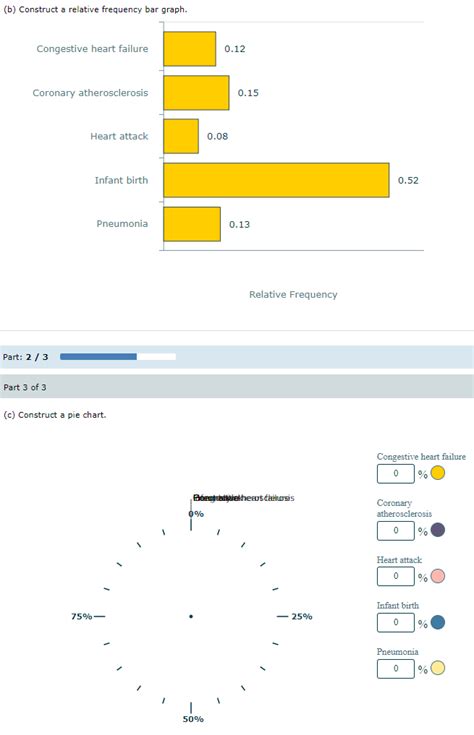Solved B Construct A Relative Frequency Bar Graph