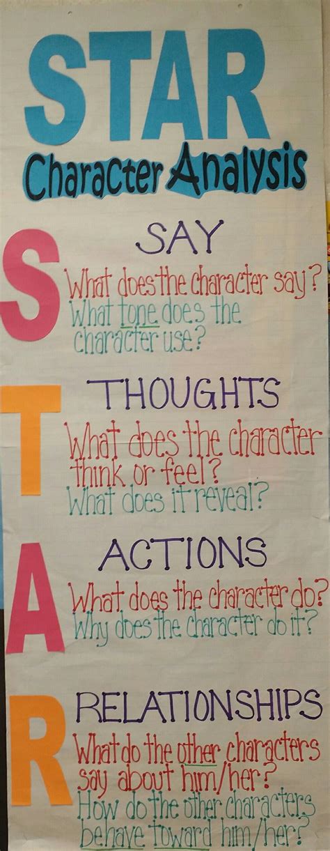 Character Analysis Anchor Chart Star