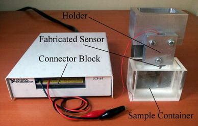Experimental Setup For Measuring Density Of Liquid Samples Download Scientific Diagram