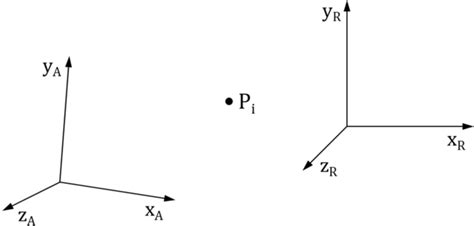 Bases Of Aramis—and Robot World Coordinate System Download Scientific