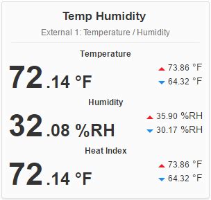 How To Find SNMP Values For Room Alert Sensors AVTECH