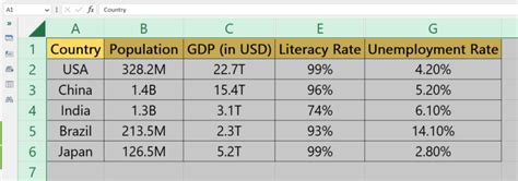 How To Show All Columns In Microsoft Excel Spreadcheaters